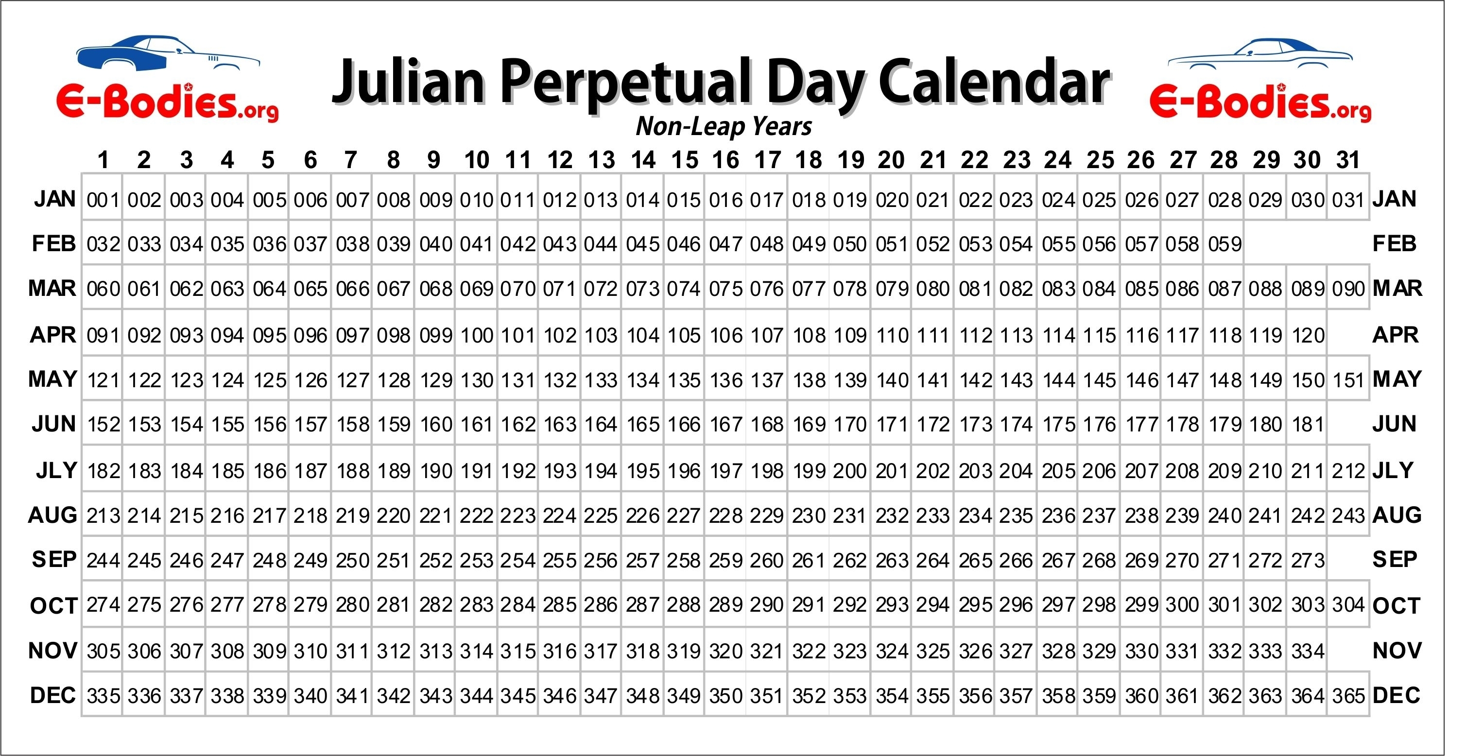 Today Is What Day In Julian Date