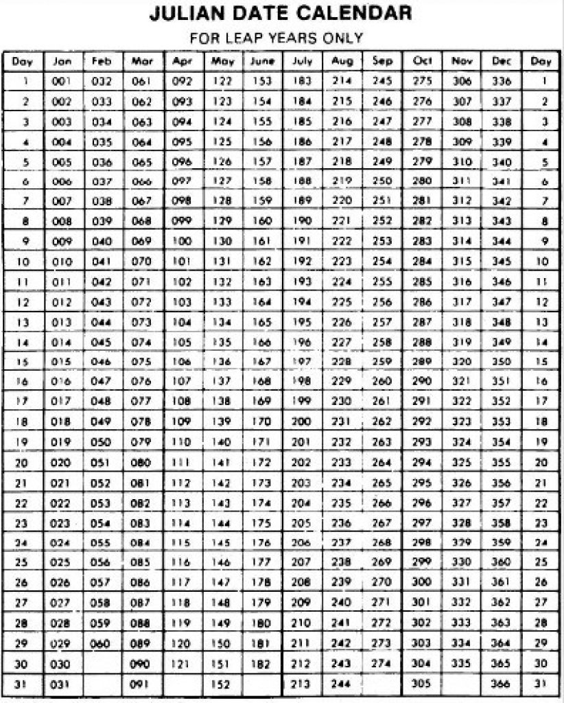 What Is Julian Date Calendar What Is Julian Date Calendar
