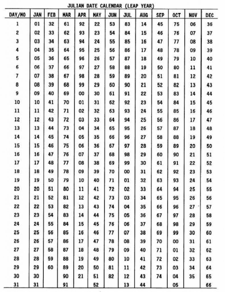 Non Leap Year Julian Calendar