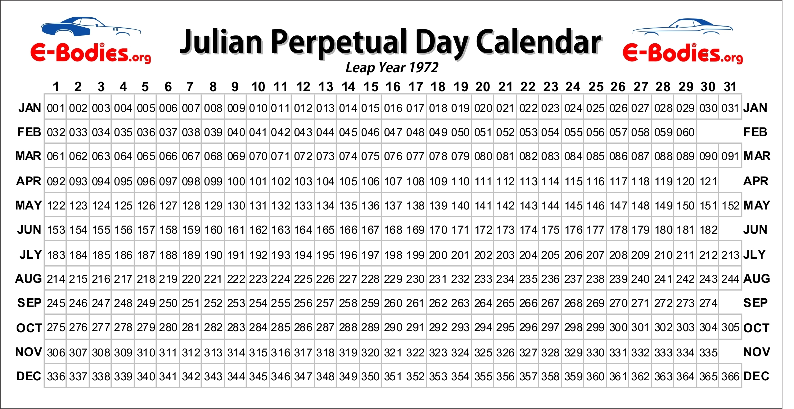 Julian Date For Leap Year